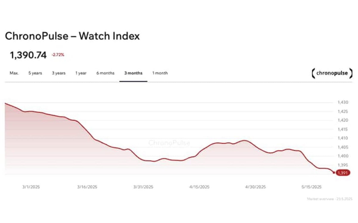 勞力士價格五年縮時觀察 現在是入場好時機嗎？ - 世界腕錶 World Wrist Watch